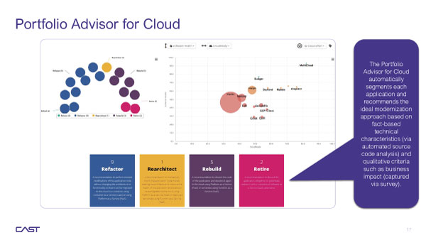 Portfolio Governance