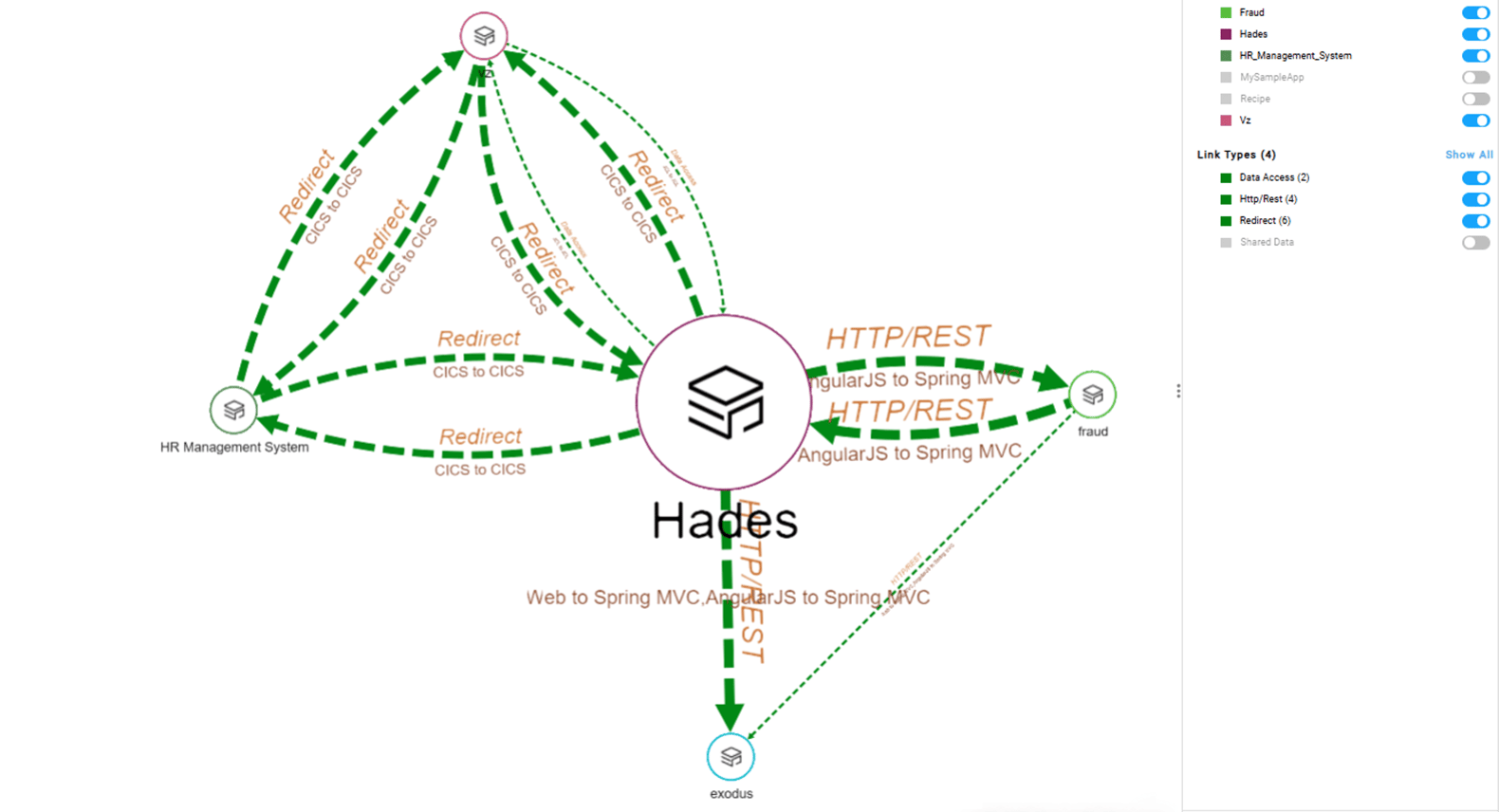 Onboard my team faster