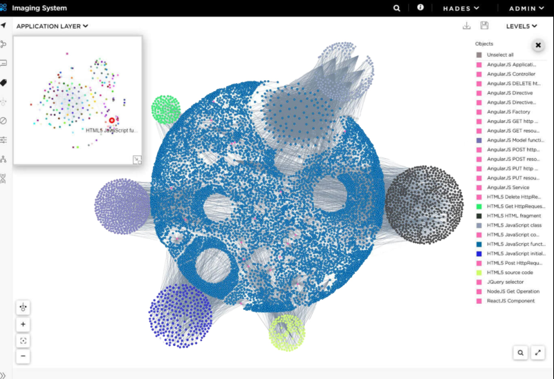 CAST for Public Sector